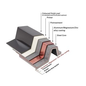 MagnaFlow - ColorCote®